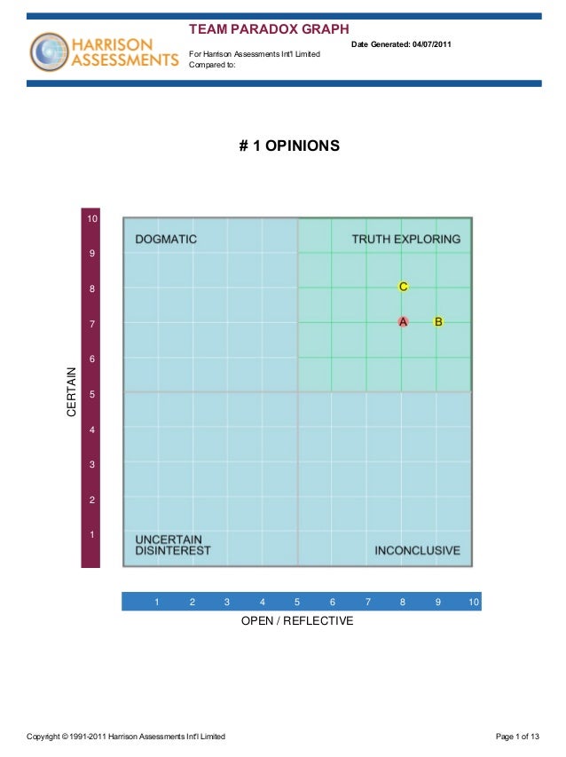 Harrison Assessments Sample Report Team Paradox Graph