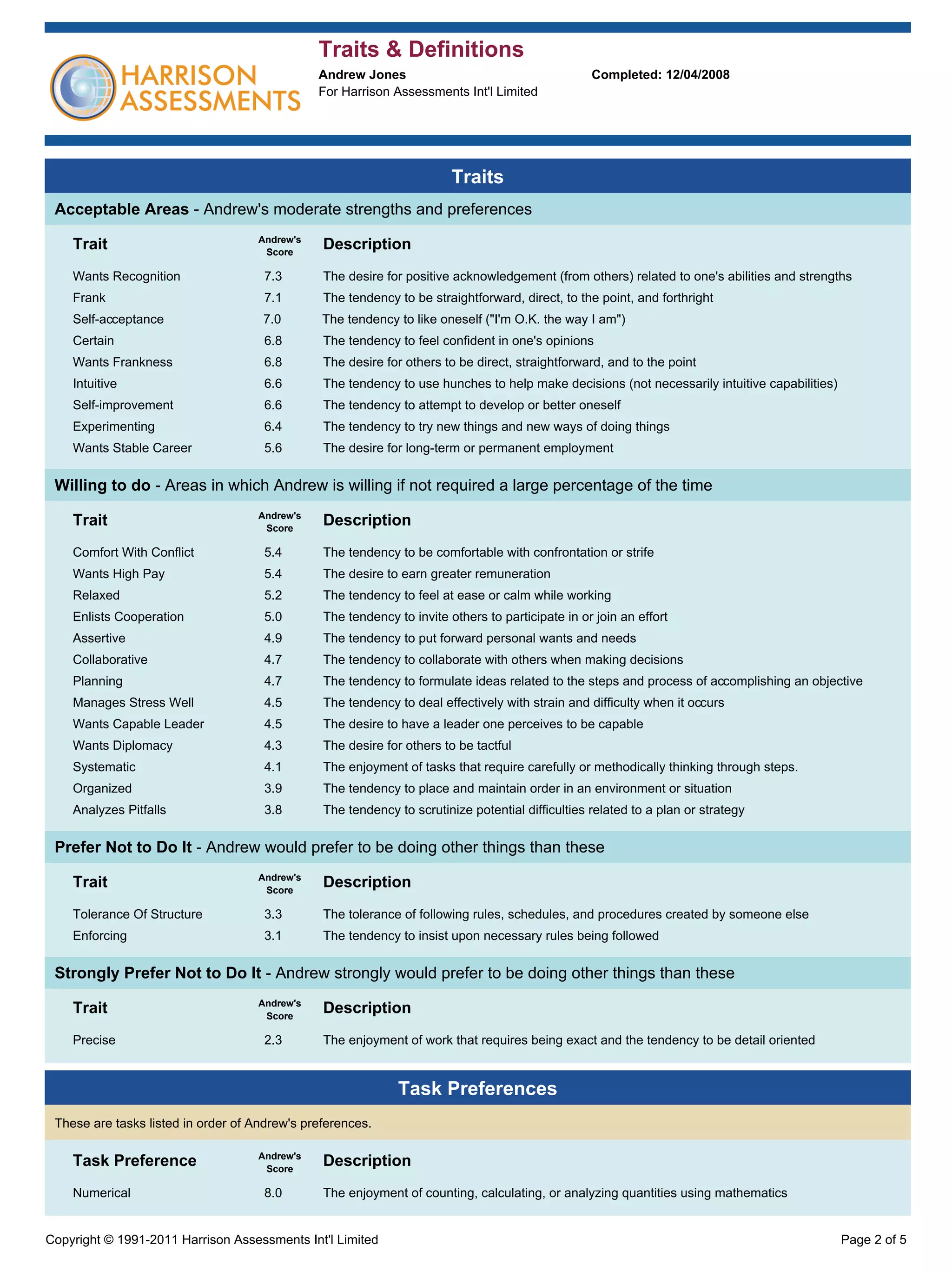 Harrison Assessments Sample Report - Traits & Definitions | PDF