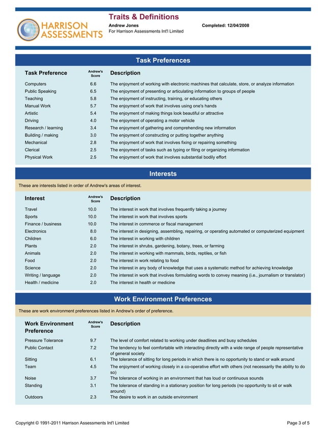 Harrison Assessments Sample Report - Traits & Definitions