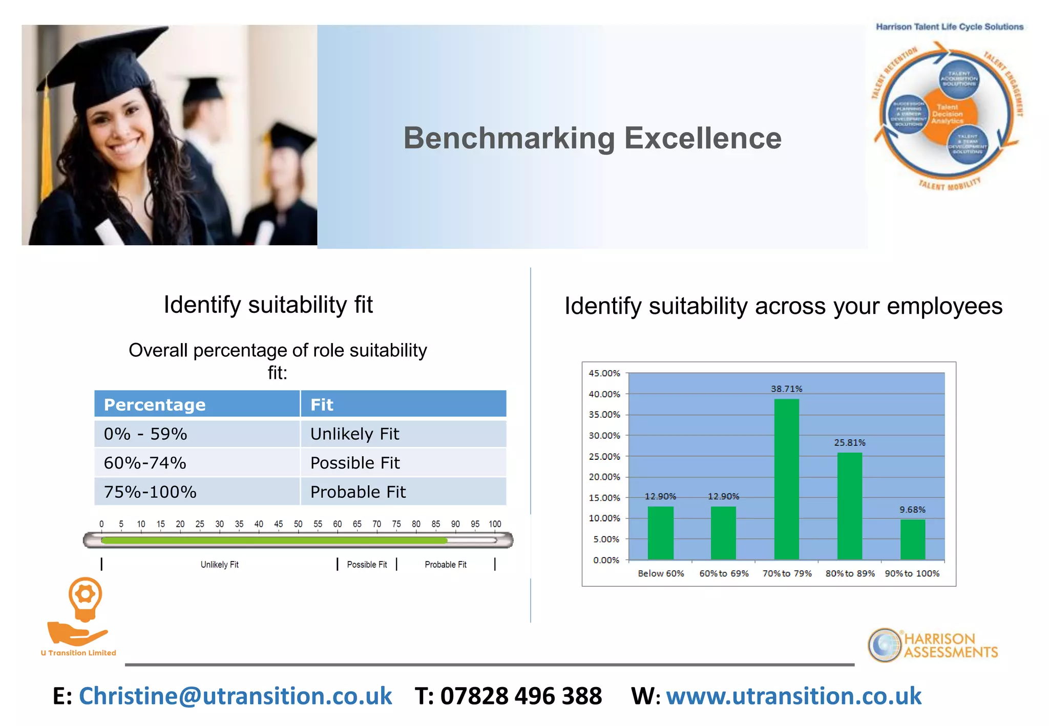 Harrison Assessments Talent Soultions Benchmarking brochure | PPT