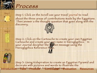 Harrison Egyptian Web Quest | PPT