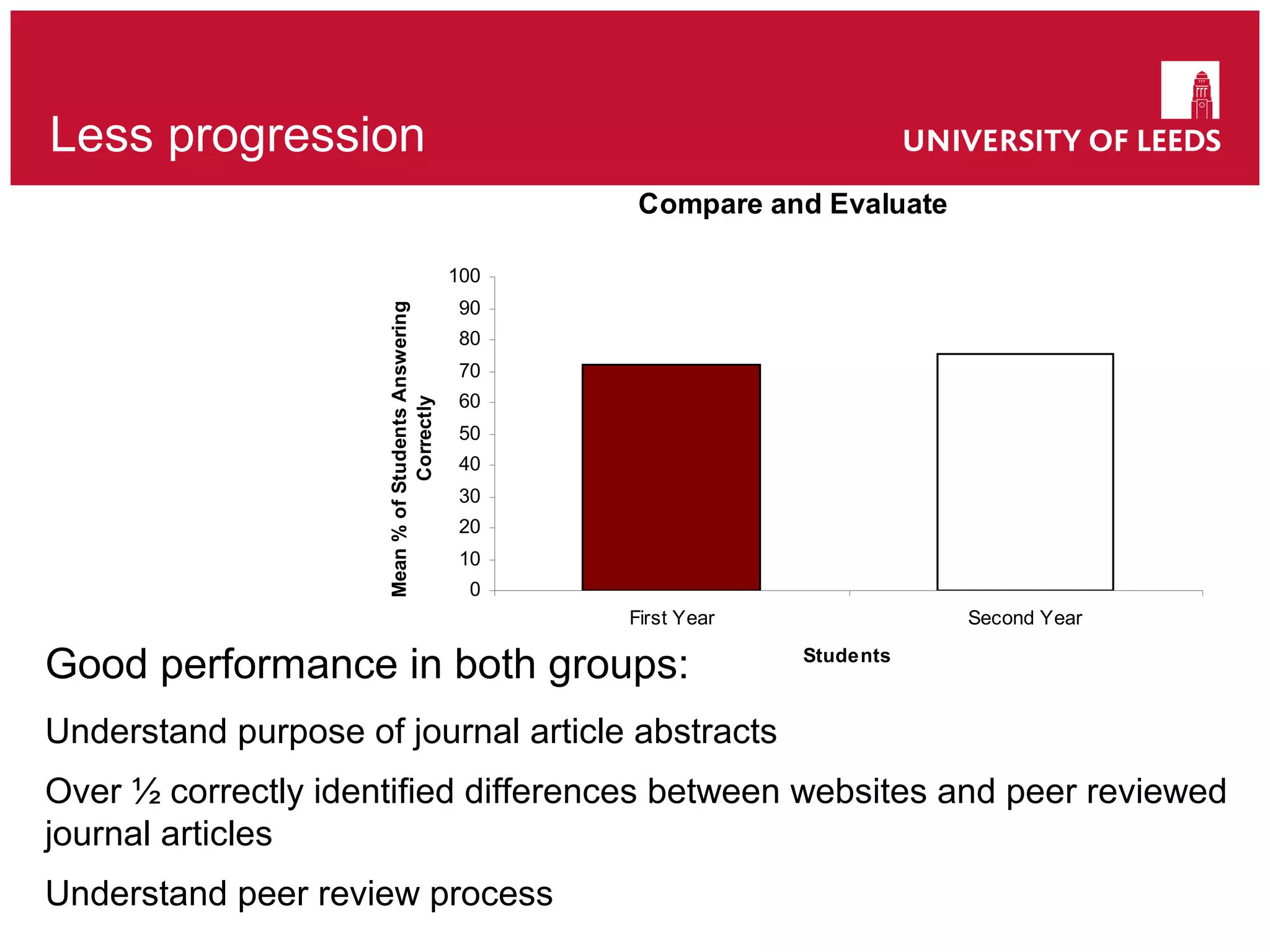 Making the connections: assessment, training, progression and ...