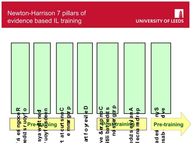 Making the connections: assessment, training, progression and ...