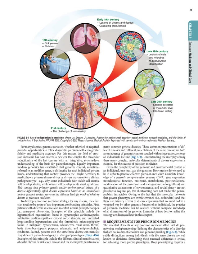 Harrisons Principles of Internal Medicine (2022).pdf