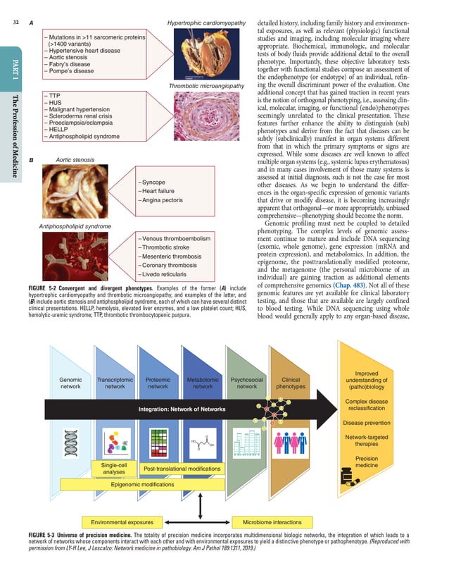 Harrisons Principles of Internal Medicine (2022).pdf