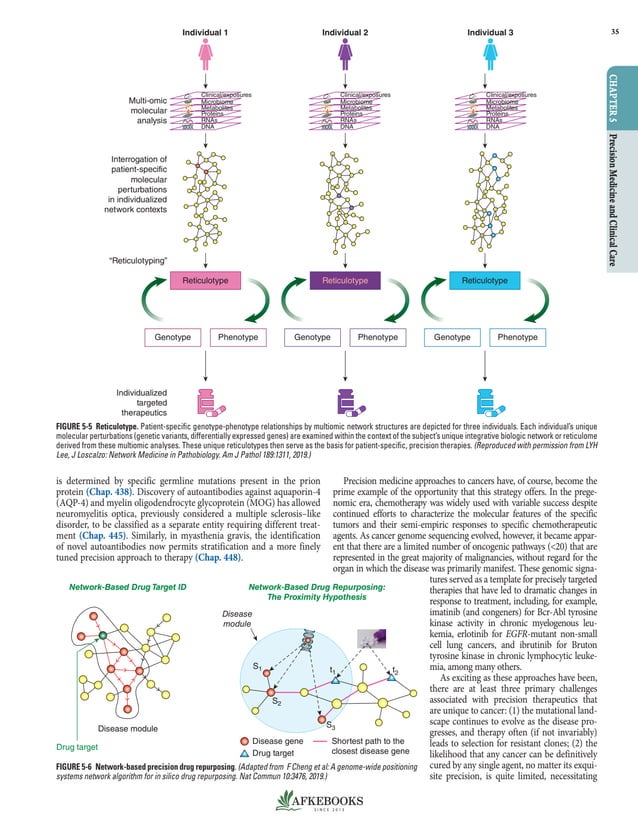 Harrisons Principles of Internal Medicine (2022).pdf | Medical Health