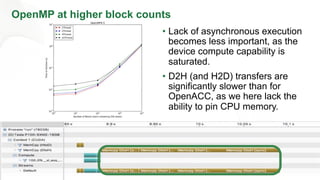 Towards Exascale Simulations of Stellar Explosions with FLASH | PDF