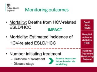 New Treatment for hepatitis C: Impact on morbidity and mortality - Dr ...