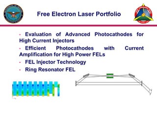 Recent Developments and Current Projects in HEL Technology: Harro ...
