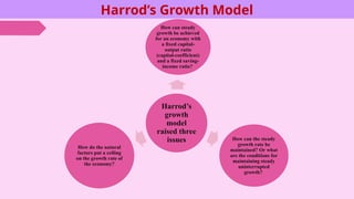 Harrod-Domar Model- Economic Development Model | PPTX