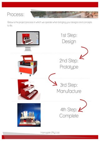 Harrogate Profile 2016 | PDF
