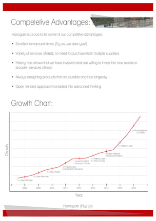 Harrogate Profile 2016 | PDF