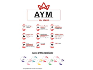 AYM Syntex At Global Exhibits | PPT