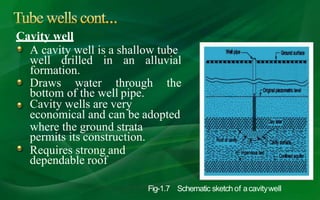 Tube-Wells and their Designs | PPTX
