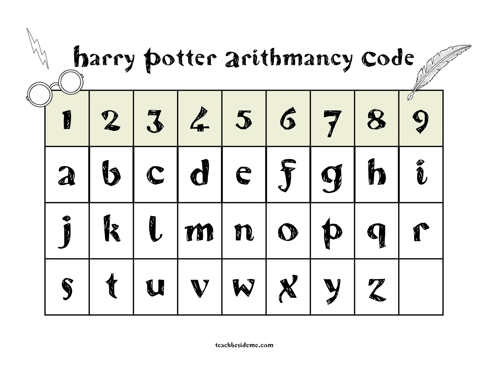 Harry-Potter-Arithmancy-worksheets in english | PPT