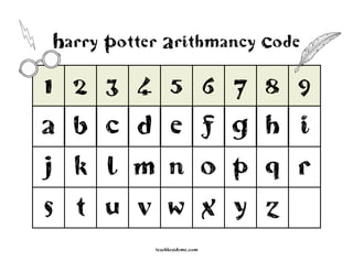 Harry-Potter-Arithmancy-worksheets in english | PPT
