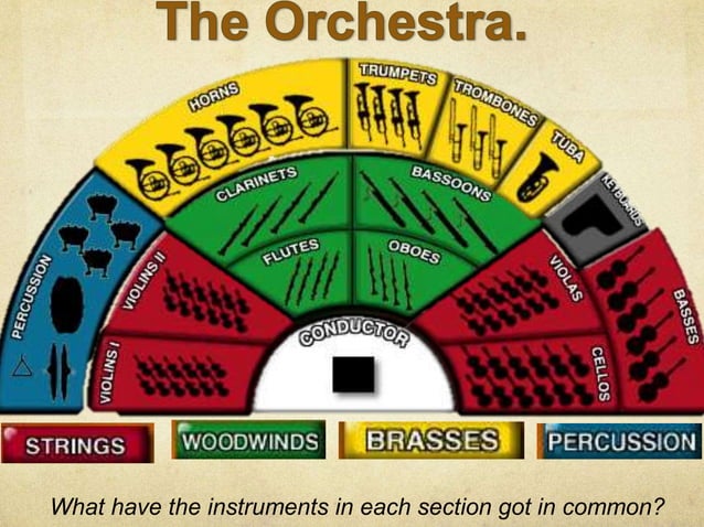 Harry Potter Symphonic Suite | PPTX | Musicals | Genres