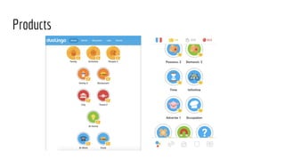 harrydw_duolingo | PPT