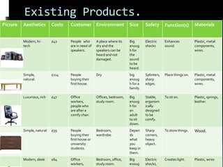 Harry fradley gcse product design portfolio shortened | PPTX