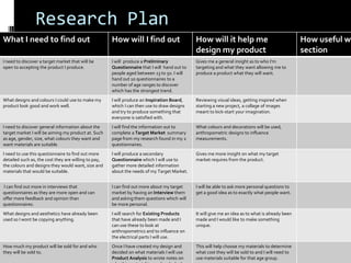 Harry fradley gcse product design portfolio shortened | PPTX
