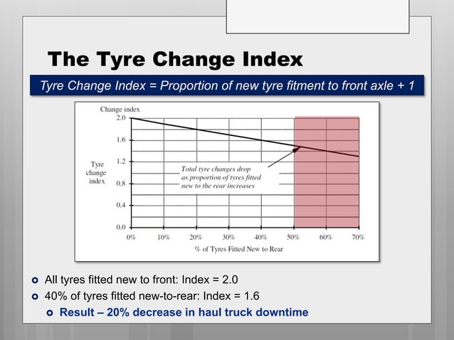 Harry Godwin: Earthmover tyre fitment and rotation: Strategies for ...