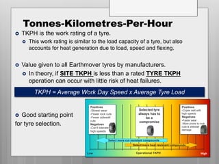 Harry Godwin: Earthmover tyre fitment and rotation: Strategies for ...