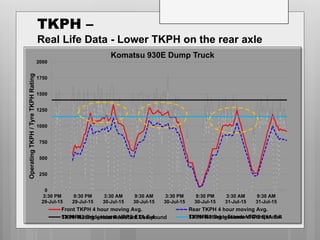 Harry Godwin: Earthmover tyre fitment and rotation: Strategies for ...