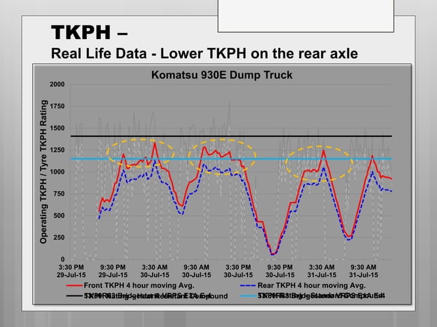 Harry Godwin: Earthmover tyre fitment and rotation: Strategies for mines | PDF