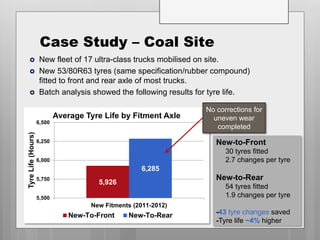 Harry Godwin: Earthmover tyre fitment and rotation: Strategies for ...