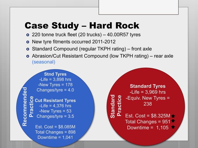 Harry Godwin: Earthmover tyre fitment and rotation: Strategies for ...