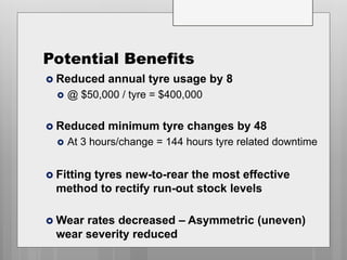 Harry Godwin: Earthmover tyre fitment and rotation: Strategies for ...