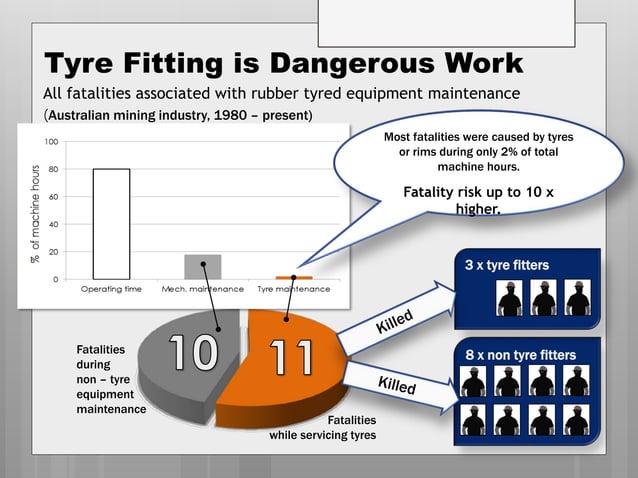 Harry Godwin: Earthmover tyre fitment and rotation: Strategies for ...