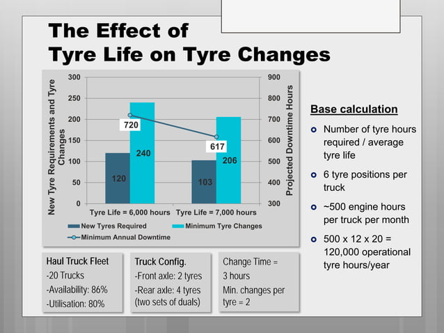Harry Godwin: Earthmover tyre fitment and rotation: Strategies for ...