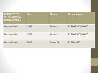 Demonetization | PPTX | Credit Cards | Personal Debt