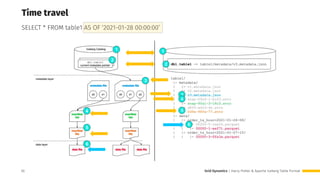 Harry Potter & Apache iceberg format | PPTX