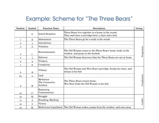 Folktale Structure as the Key to the Success of the Harry Potter Series ...