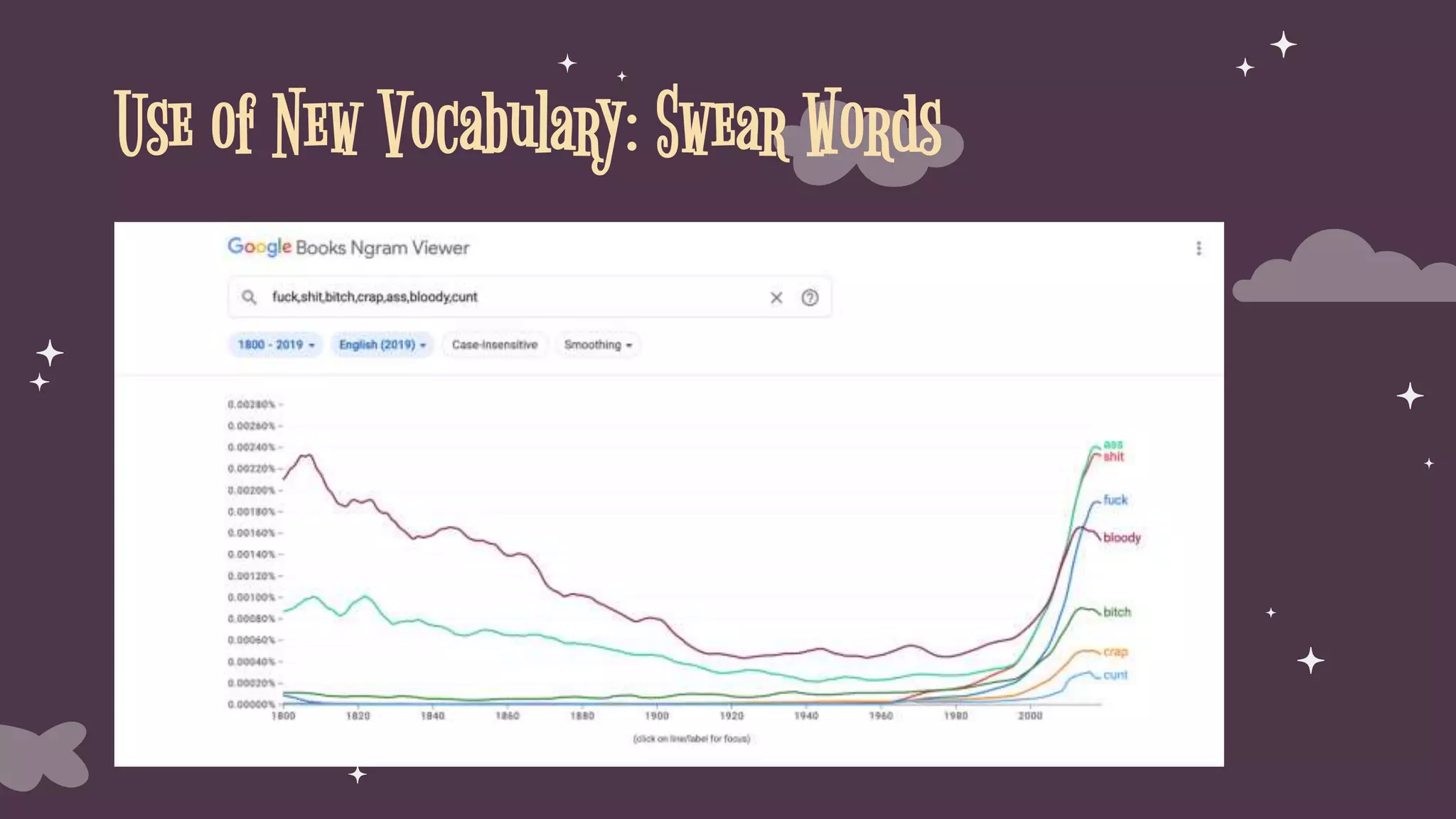 Gen Z Language & Harry Potter | PPTX | Style & Fashion