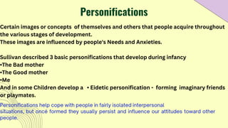 Harry stack sullivan -.pptx_20231110.pptx