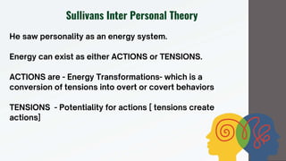 Harry stack sullivan -.pptx_20231110.pptx