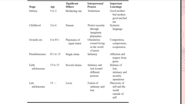Harry stack sullivan -.pptx_20231110.pptx