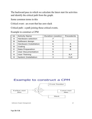 Project Duration Estimation | PDF