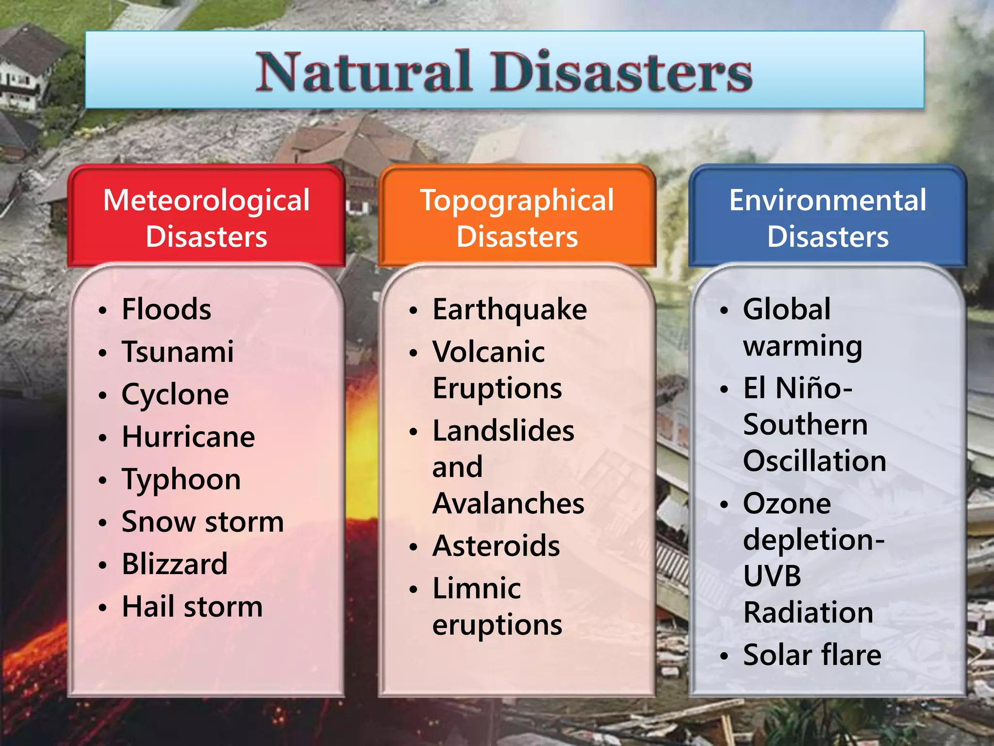 Disaster Mangement For Class IX, CBSE Based | PPTX