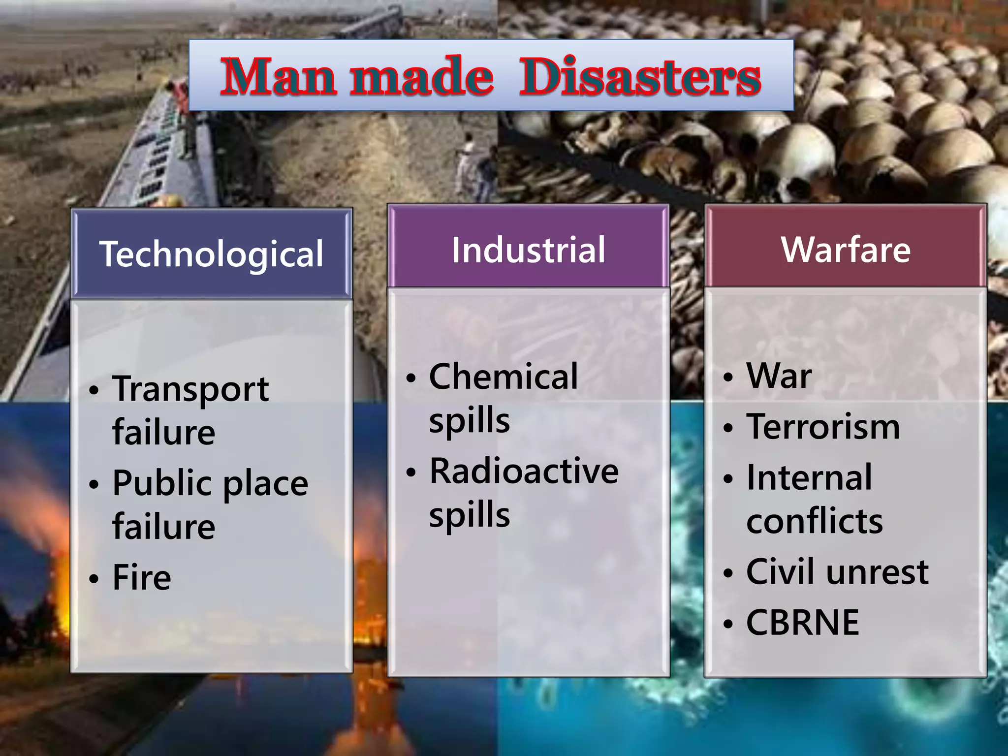 Disaster Mangement For Class IX, CBSE Based | PPTX