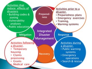 Disaster Mangement For Class IX, CBSE Based | PPTX