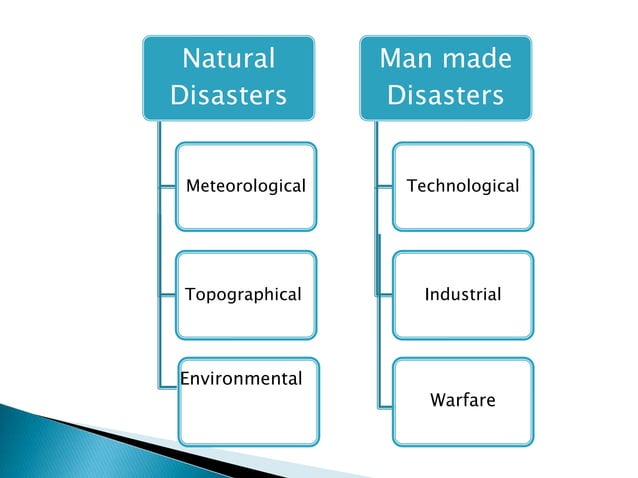 Disaster Mangement For Class IX, CBSE Based | PPTX | Environment | Science