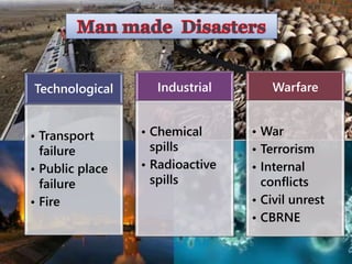 Disaster Mangement For Class IX, CBSE Based | PPTX