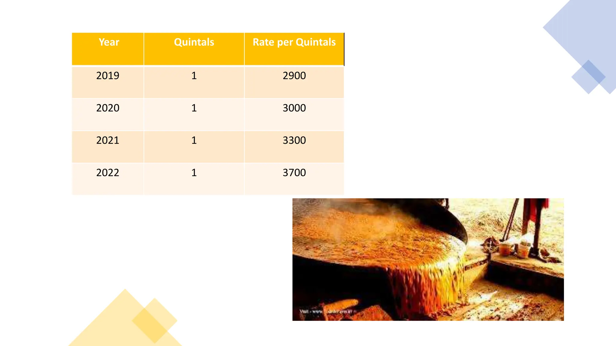 Harshada Jaggery.pptx