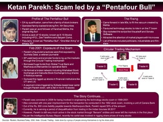 Harshad mehta & Ketan Parikh scams and SEBI Measure | PPT