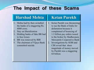 Harshad Mehta & Ketan Parekh | PPTX