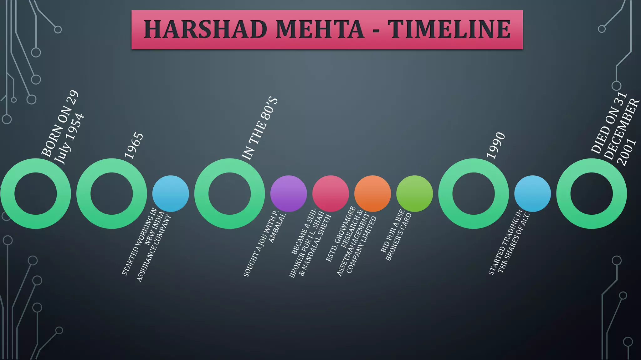 Harshad mehta scam | PDF